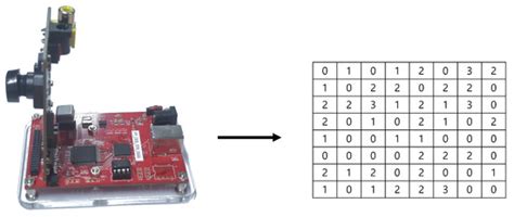 Entropy Special Issue Quantum And Classical Physical Cryptography