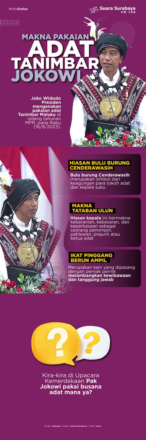 Makna Pakaian Adat Tanimbar Jokowi