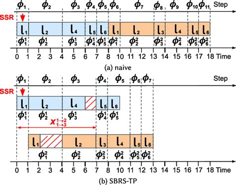 Switching From Scenario Cnn 1 To Scenario Cnn 2 Download Scientific Diagram