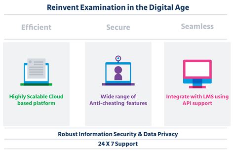 Computer Based Exams The Future Of The Education Sector