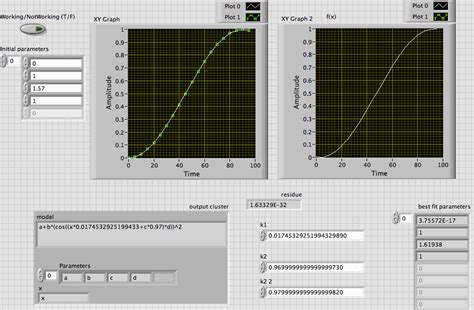 solved need help with non linear curve fit ni community