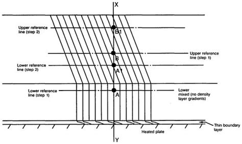 Schematic Of The Data Reduction Scheme Download Scientific Diagram
