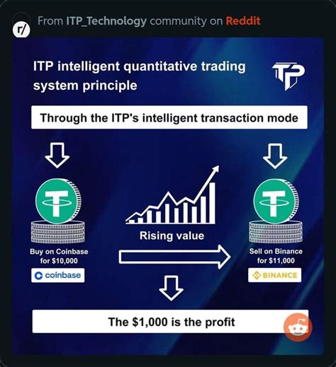 itp technology trading invite code r itptechnologyitp