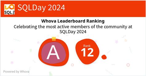 Adam Lazar On Linkedin Sqlday Sqlday2024 Whova