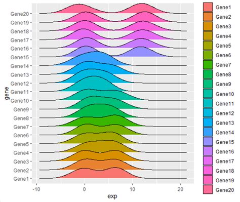 R实战 山脊图 Ridgeline Plot 知乎