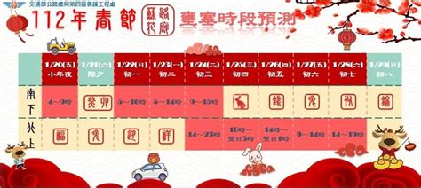 蘇花改春節連假車流預估 初三車最多、初五北上最塞 生活 自由時報電子報