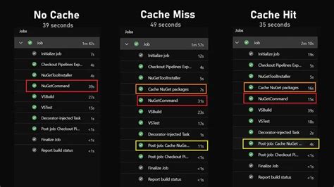Running Azure Devops Self Hosted Agents In Docker 🐳 By Mohammad Osama
