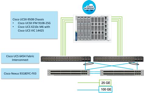Github Ucs Compute Solutions Intersight Cohesity Xseries Ansible
