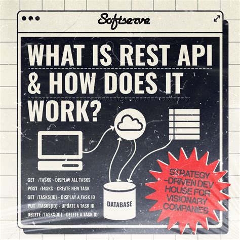 Softserve Digital Development On Linkedin Restapi Webdevelopment Api Data