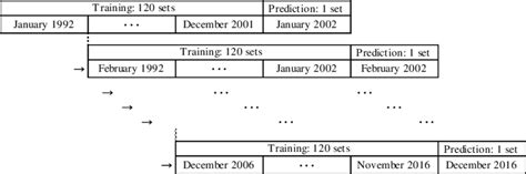training prediction set download scientific diagram