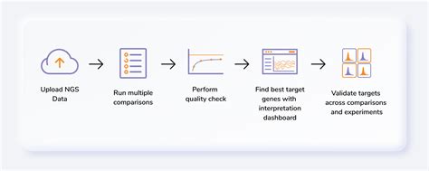 Crispr Screening Polly Documentation