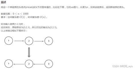 【刷题笔记】反转链表——头插法栈实现java头插法反转链表 Csdn博客