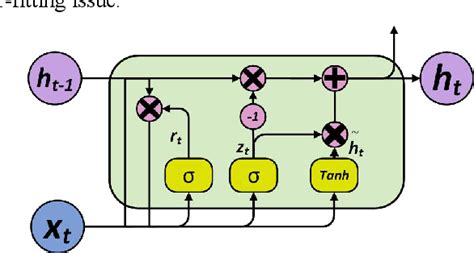 figure 1 from a ship trajectory prediction model based on eca bigru semantic scholar
