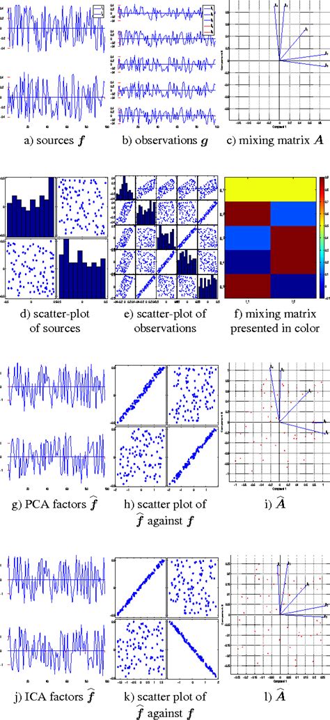 Pdf A Matlab Toolbox For Data Reduction Visualization