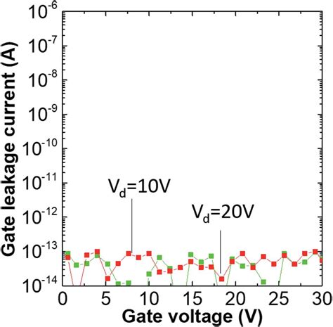The Anode Voltage Is Applied To Extract The Electrons From The Cathode