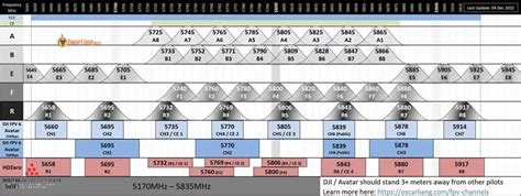 Understanding Hz To GHz A Comprehensive Guide Updated April 2025