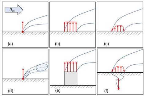 Drones Mdpi On Linkedin Advanced Leak Detection And Quantification Of