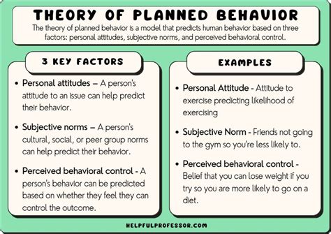 Theory Of Planned Behavior Tpb How To Apply The Theory In Real Life