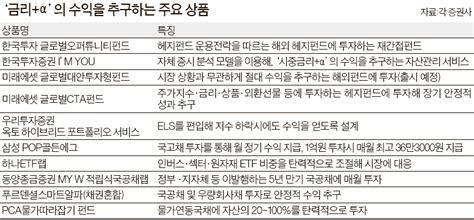 ‘금리 α 노리는 헤지펀드형 펀드 투자자 유혹 중앙일보