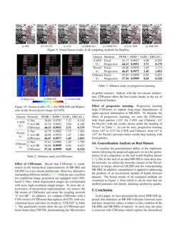 Hsr Diff Hyperspectral Image Super Resolution Via Conditional Diffusion