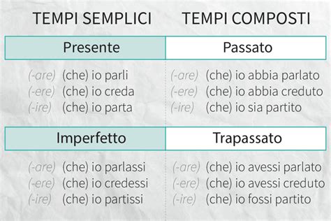 Esempi Di Past Continuous 10 Frasi Per Capire Meglio Luso · 2025