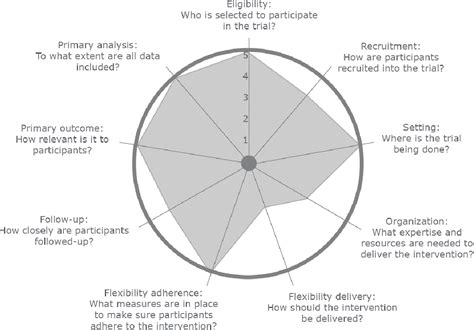 figure 2 from using normalization process theory to evaluate an end of