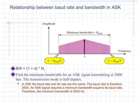 Modulation Of Digitalandanalogdata Ppt