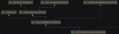 Spring Boot Web开发之tomcat自动配置 池塘里洗澡的鸭子 博客园