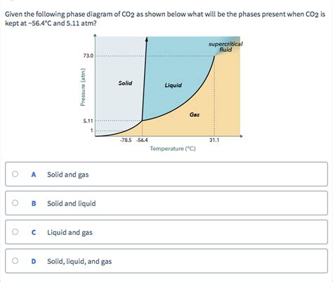 Solved Given The Following Phase Diagram Of CO2 As Shown Chegg