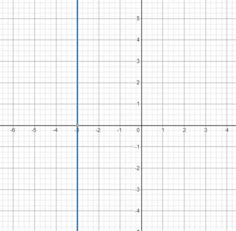Draw A Line Through All Points With An Abscissa Of Quizlet