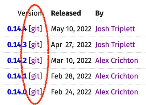lib rs version pages now link to git commits announcements the rust