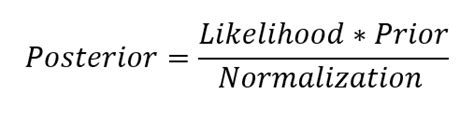 贝叶斯岭回归 bayesian ridge 使用文档 雪浪算盘帮助中心