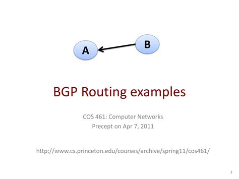 PPT BGP Routing Examples PowerPoint Presentation Free Download ID 3593244