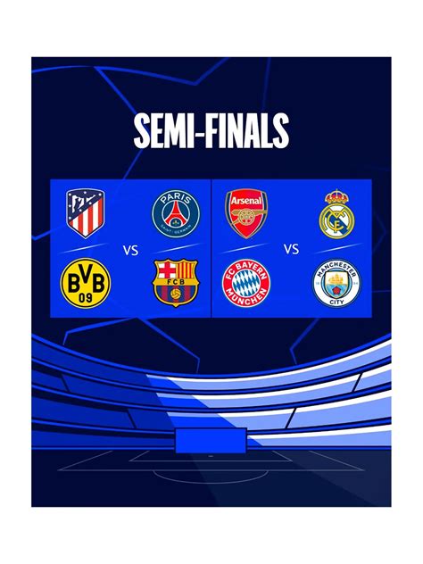 Se sortearon los cuartos de final de Champions League Real Madrid Manchester City el cruce más