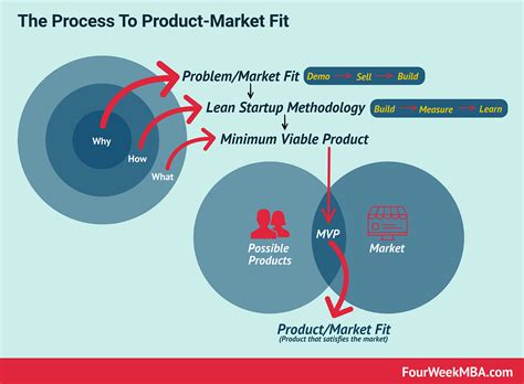 Fourweekmba Story What Is The Grand Strategy Matrix The Grand