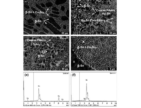Microstructure Of As Solidified A Sn07cu B Sn07cu2ag And C