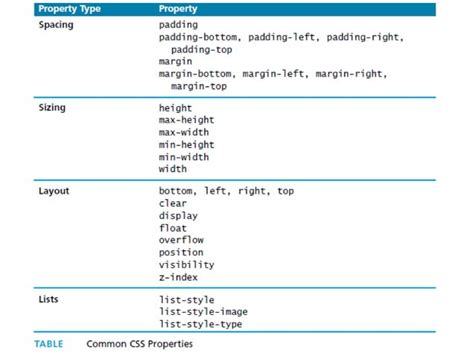 Unit 2 Wt Csspptx Web Technology Project Ppt