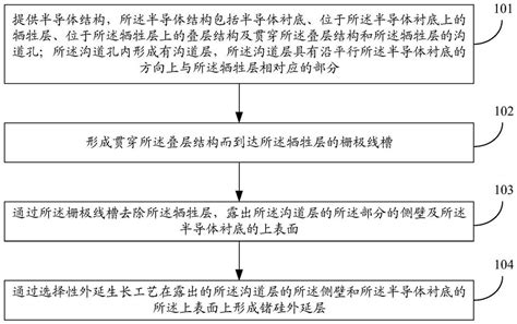 Three Dimensional Memory And Manufacturing Method Thereof Eureka