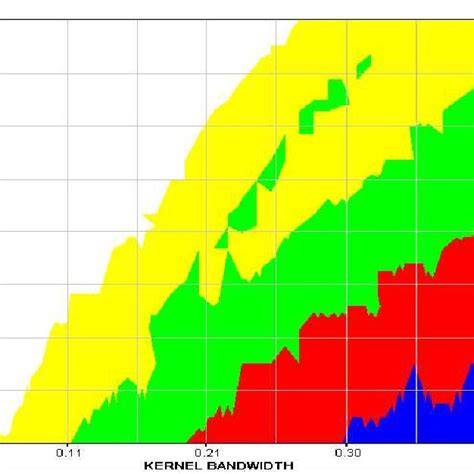 Svm Binary Classification Estimate Of Testing Error Surface Download Scientific Diagram