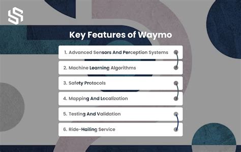 Trends In Fleet Management Software Development Syndell