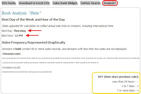 Book Sales Analysis Added To Book Details Page Novelrank Blog