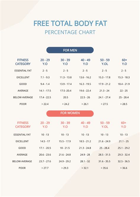 Visceral Fat Rating Chart Ideal Body Fat Percentage For Abs Visibility