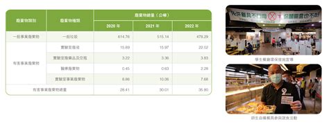 廢棄物處置與回收 正修科技大學永續網