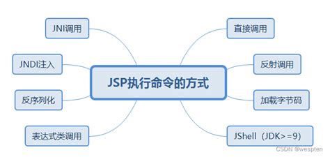 JSP WebSehll 后门脚本 jspspy CSDN博客