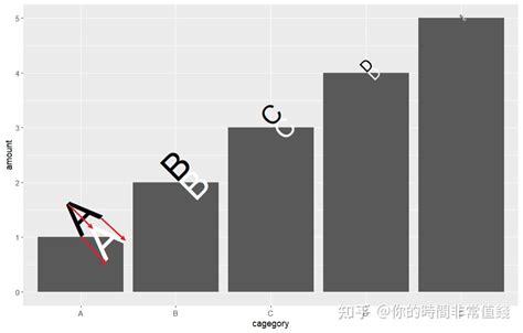 关于ggplot2的“vjust”和“nudgey”两参数的区别？ 知乎