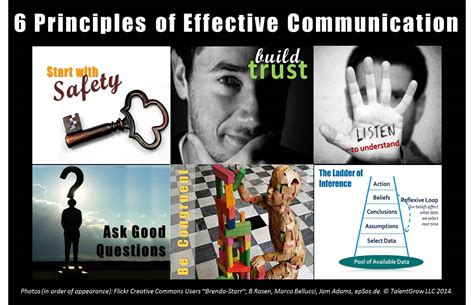Six Principles Of Effective Communication — Talentgrow Llc Leadership