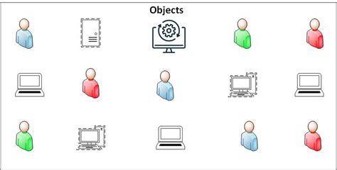 Active Directory AD And Cyber Security