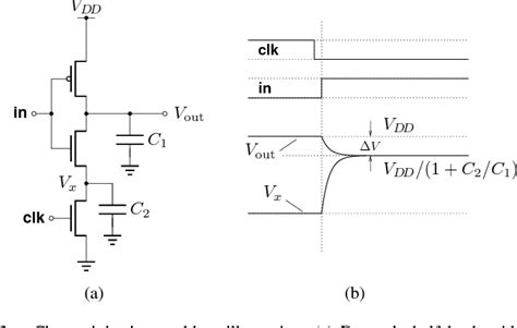 Figure 3 From A Low Power Programmable Dynamic Frequency Divider