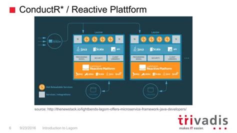 trivadis techevent 2016 introduction to lagom another microservice