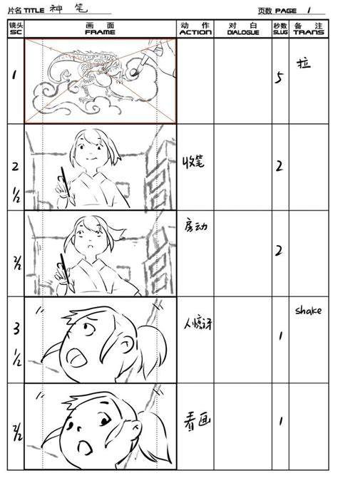 《非專業動畫考察》動畫在畫面表現上有問題又該找誰背鍋 每日頭條